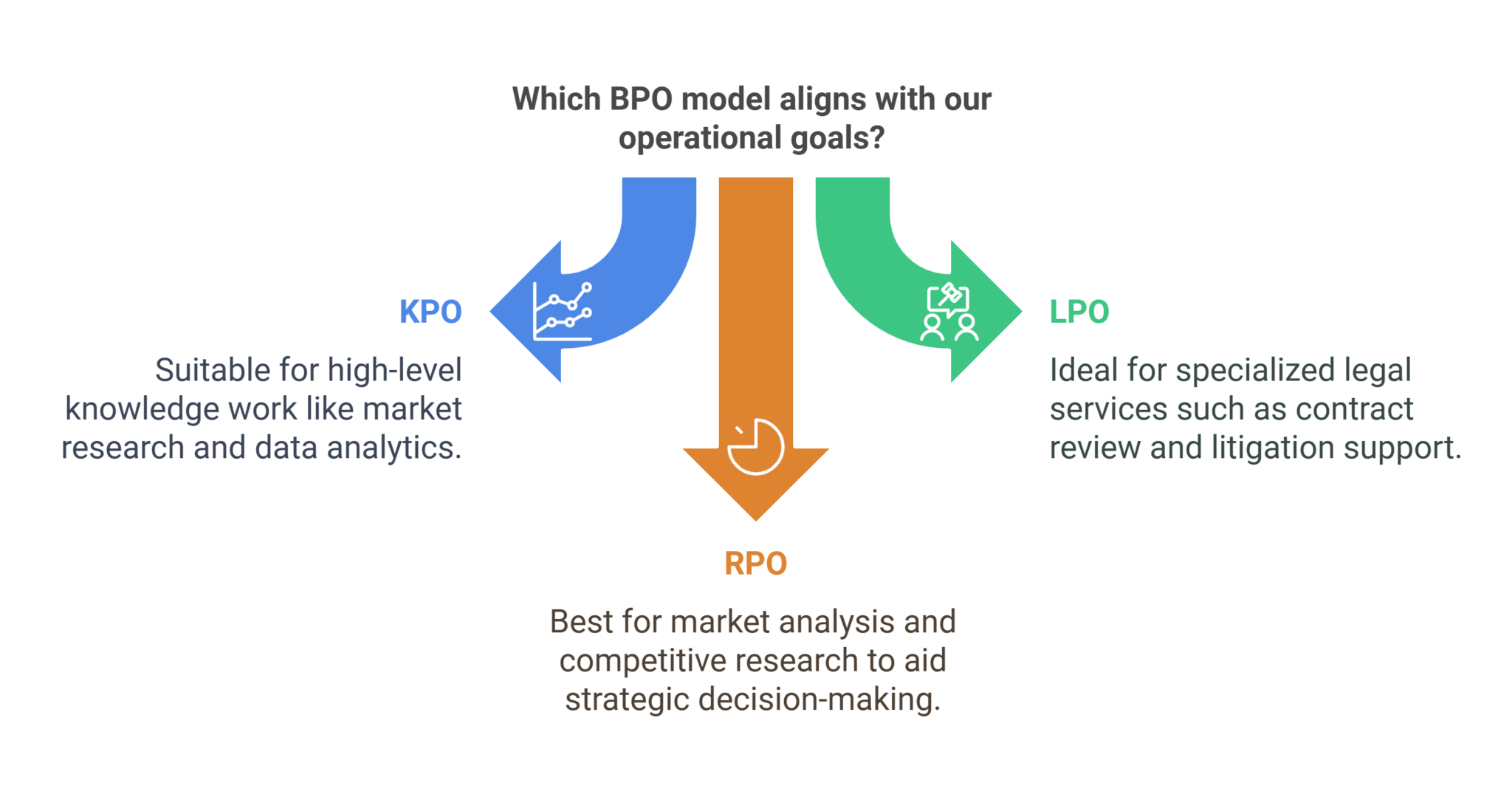 What Is BPO? Understanding Its Core Role in Business Growth